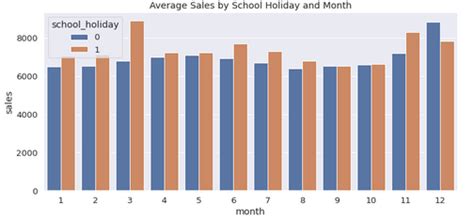 Github Alvaromatsuda Rossmann Sales Prediction This Is A Project That Forecast Sales Up To