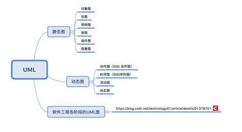 极客时间架构1期：第1周架构方法 学习总结 Infoq 写作平台