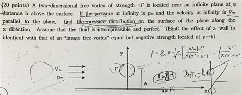 Solved Points A Two Dimensional Free Vortex Of Strength Chegg