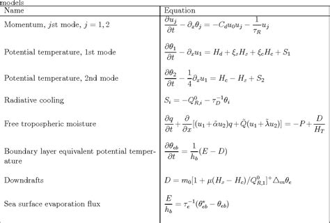 Table 1 From Using The Stochastic Multicloud Model To Improve Tropical