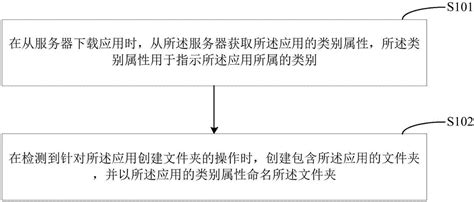 Folder Naming Method Mobile Terminal And Computer Readable Storage