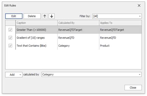 Conditional Formatting Business Intelligence Dashboard Devexpress