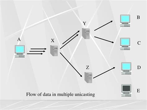 PPT IP Multicast PowerPoint Presentation Free Download ID