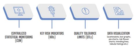 Centralized Monitoring A Greater Advantage To A Broader Range Of Trials Cyntegrity