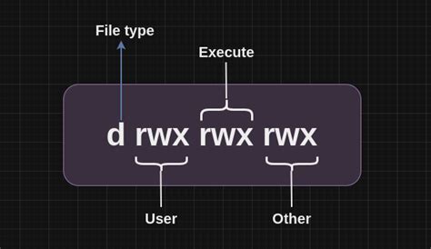 Linux Command In DevOps GeeksforGeeks