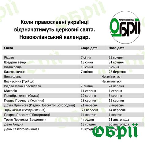 З 1 вересня 2023 року Українська Православна Церква перейшла на новий