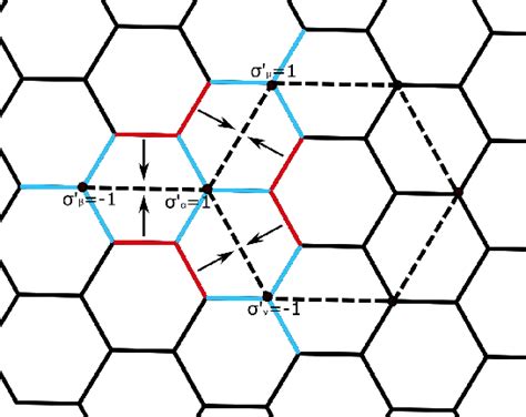 Figure 1 From 2d Ising Model On Hexgonal Lattices ∗ Semantic Scholar