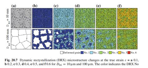 Questions With Answers In PHASE FIELD MODELING Science Topic
