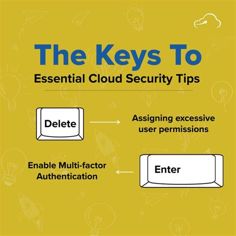 Cloudthat On Linkedin Cloudsecuritytips Cyberawareness Dataprotection…