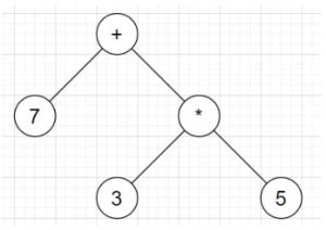 Abstract Syntax Tree Questions And Answers Sanfoundry