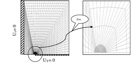 Mesh And Boundary Conditions Download Scientific Diagram