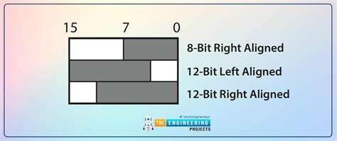 Using DAC With STM The Engineering Projects