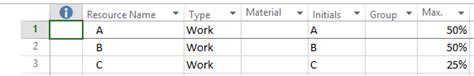Duration Units Work And Schedule In Ms Project 2013 How Are They Linked And Some Tips And