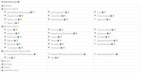 Update Esri S Basemaps Easier Through Service Deliveries