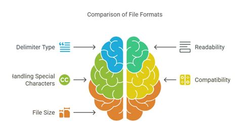 Tab Delimiter Vs Comma Delimiter Choose The Best Format 2025 Tab Delimiter Vs Comma Delimiter Choose The Best Format 2025