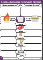 Karty pracy Klasa 7 Chemia Właściwości substancji Złoty nauczyciel