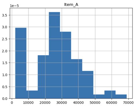 pythonで「ヒストグラム＋正規分布の近似曲線」を作成する4通りの方法 ロジギーク