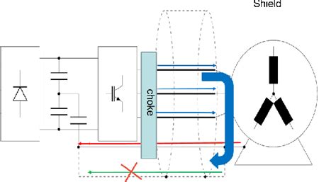 Figure 17 From Analysis Of Leakage Current Paths In The Power Cable And