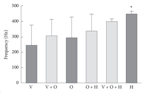 Mean Pitch Frequency Of Snoring Sound According To The Level Of