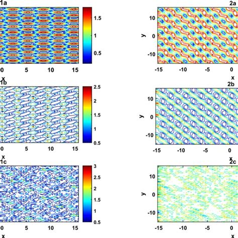 Normalized Vector Potential Showing The Coherent Structures And Download Scientific Diagram