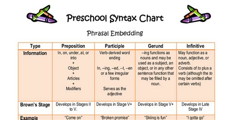 Preschool Syntax Char5 Pdf Syntax Preschool Charts School Slp