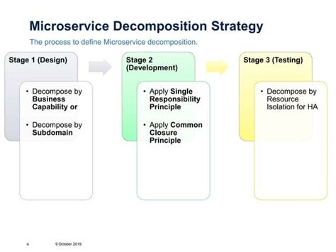 Microservices Decomposition Patternsv1020191009 Pptx