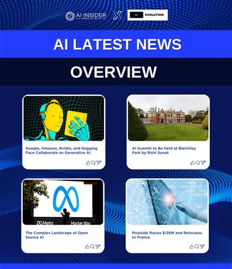 Ai Evolution On Linkedin Ai Ainews Aiethics