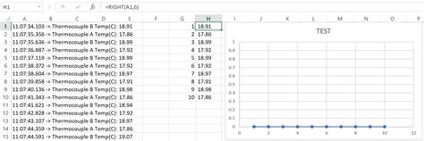 O Excel Issue With Plotting Data Super User