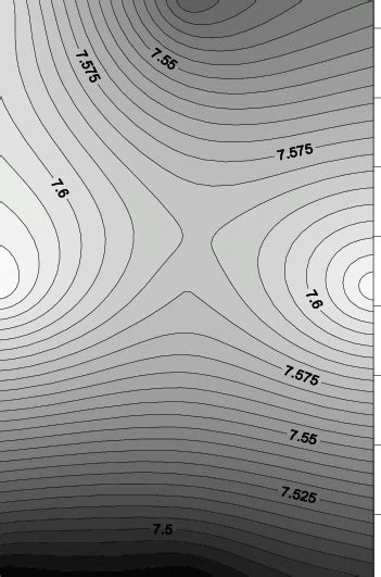 Ph Spatial Distribution Figure 5 Temperature Spatial Distribution
