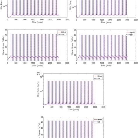Problem Setup A The Hybrid Scheme Setup For Bp1‐2d The Width Of The