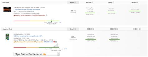 Amd Ryzen Threadripper Pro W Core Cpu Spotted Specs Benchmarks Leak Out Along With