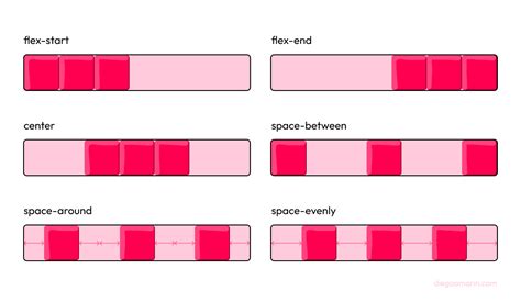Guía Completa De Flexbox Css Ilustrado Diego Amorin