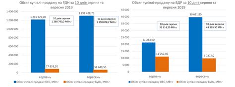 Стан ринку електроенергії України “на добу наперед” та