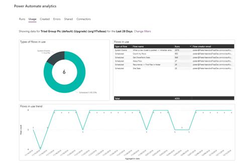 Power Automate Analytics An Overview