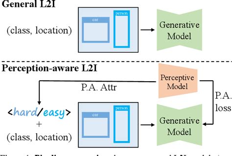 Detdiffusion Synergizing Generative And Perceptive Models For Enhanced