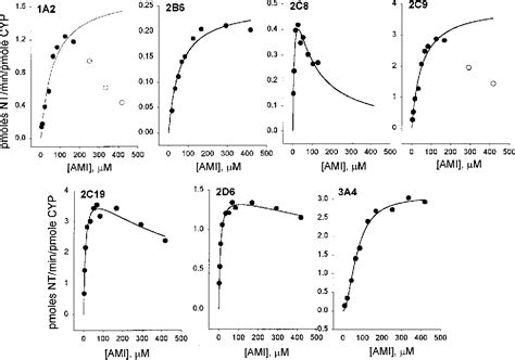 Figure 1 From Application Of The Relative Activity Factor Approach In Scaling From