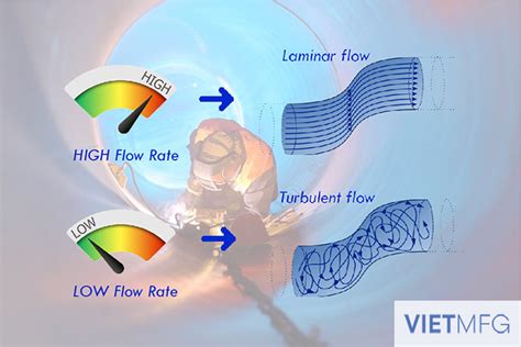 TIG Welding Gas The Definitely GUIDE For Beginner