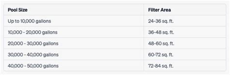 De Pool Filter Maintenance Backwash Filter Media Powder Replacement