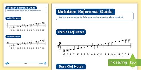 Musical Notation Reference Guide Teacher Made Twinkl