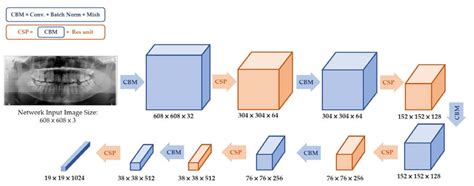 Automatic Detection Of Mandibular Fractures In Panoramic Radiographs Using Deep Learning