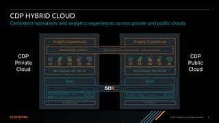 IBM Cloudera Hybrid Cloud The Power Of Possibilities PDF