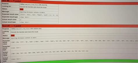 Solved Submission You Only Need To Submit The Two Chegg