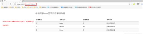 springmvc 16 —— ssm整合 查询书籍功能 数据库中书籍的封面图在查询中显示springmvc项目 csdn博客