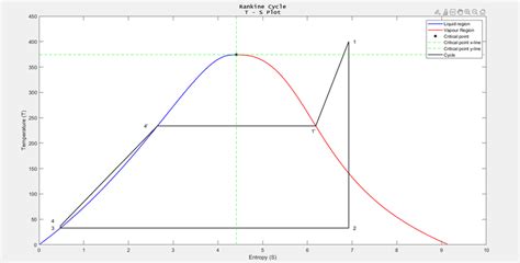 Rankine Cycle Simulator Skill Lync