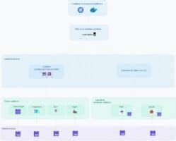 WebAssembly On Kubernetes From Containers To Wasm Part CNCF