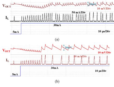 Figure 9 From A Digital Control Buck Converter With Dual Pulse Skipping Modes For Internet Of