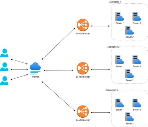 GIẢI NGỐ KUBERNETES PHÂN BIỆT INGRESS VÀ SERVICE MESH AI Design Thiết kế web theo yêu cầu