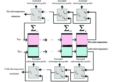 schematic diagram the nonlinear unknown input observer nuio in dcmd
