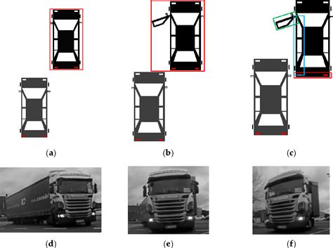 Figure From Obstacle Detection Using A Facet Based Representation From D LiDAR Measurements
