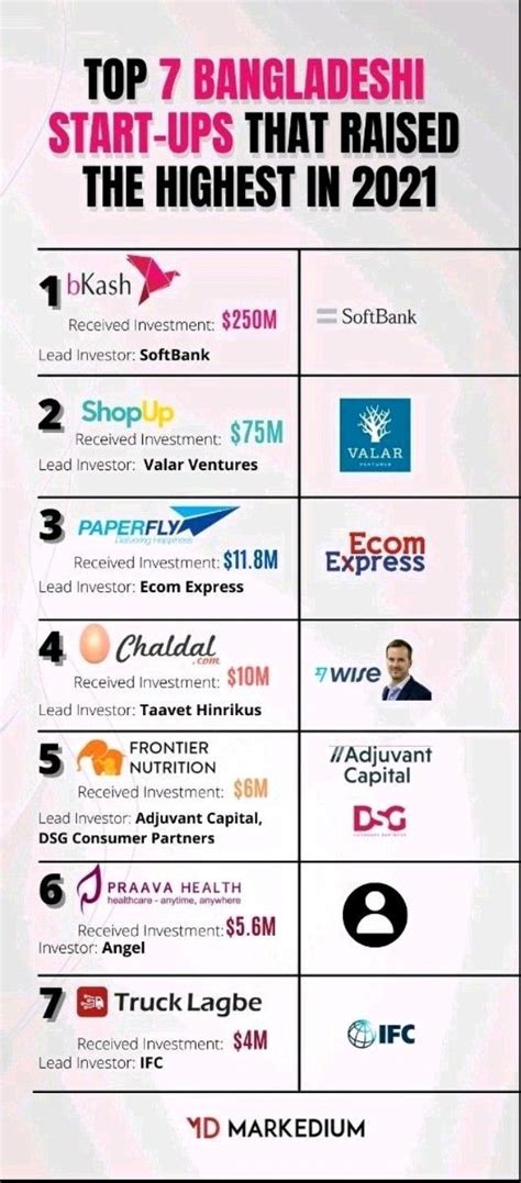 Shopfront Shopup Redx Ahsan Habib